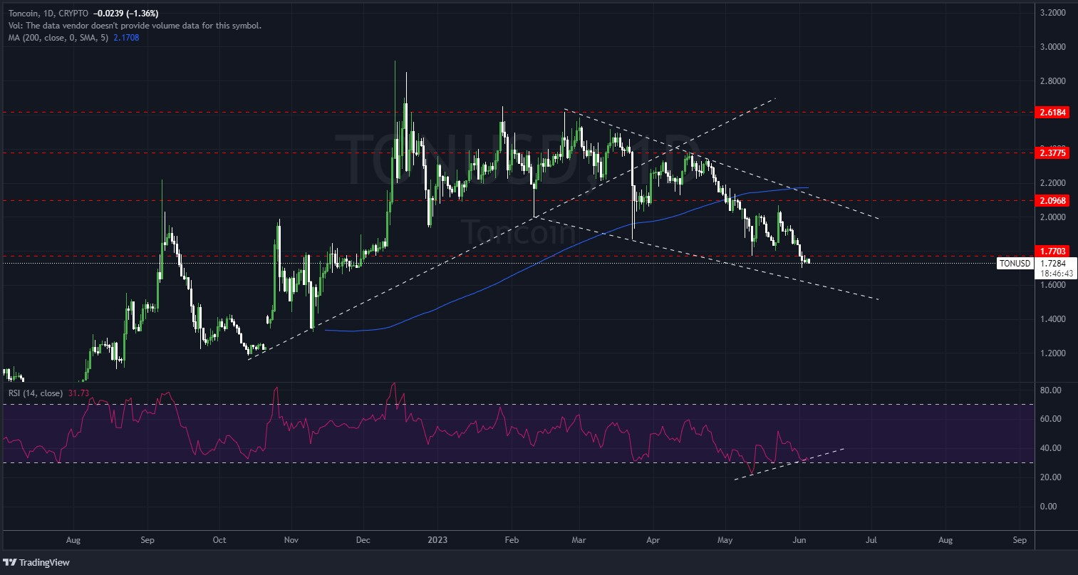 TON Cryptocurrency: An Overview — Fxonline.AI